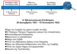 Οι Εθνοσυνελεύσεις και η πολιτική οργάνωση του Αγώνα | PDF