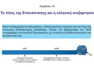 Το τέλος της Επανάστασης και η ελληνική ανεξαρτησία | PDF