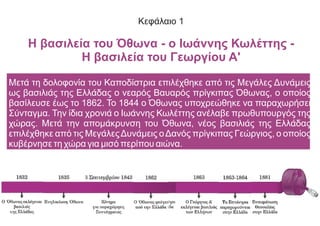Η βασιλεία του Όθωνα - ο Ιωάννης Κωλέττης -Η βασιλεία του Γεωργίου | PDF