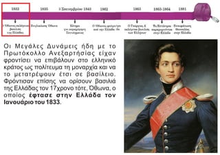 Η βασιλεία του Όθωνα - ο Ιωάννης Κωλέττης -Η βασιλεία του Γεωργίου | PDF