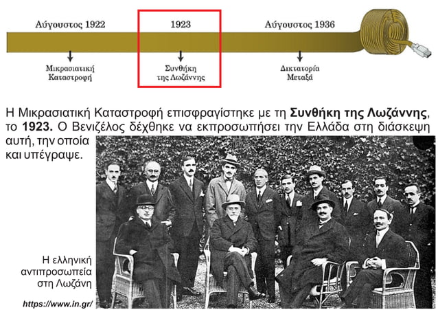 Ο Μεσοπόλεμος | PDF