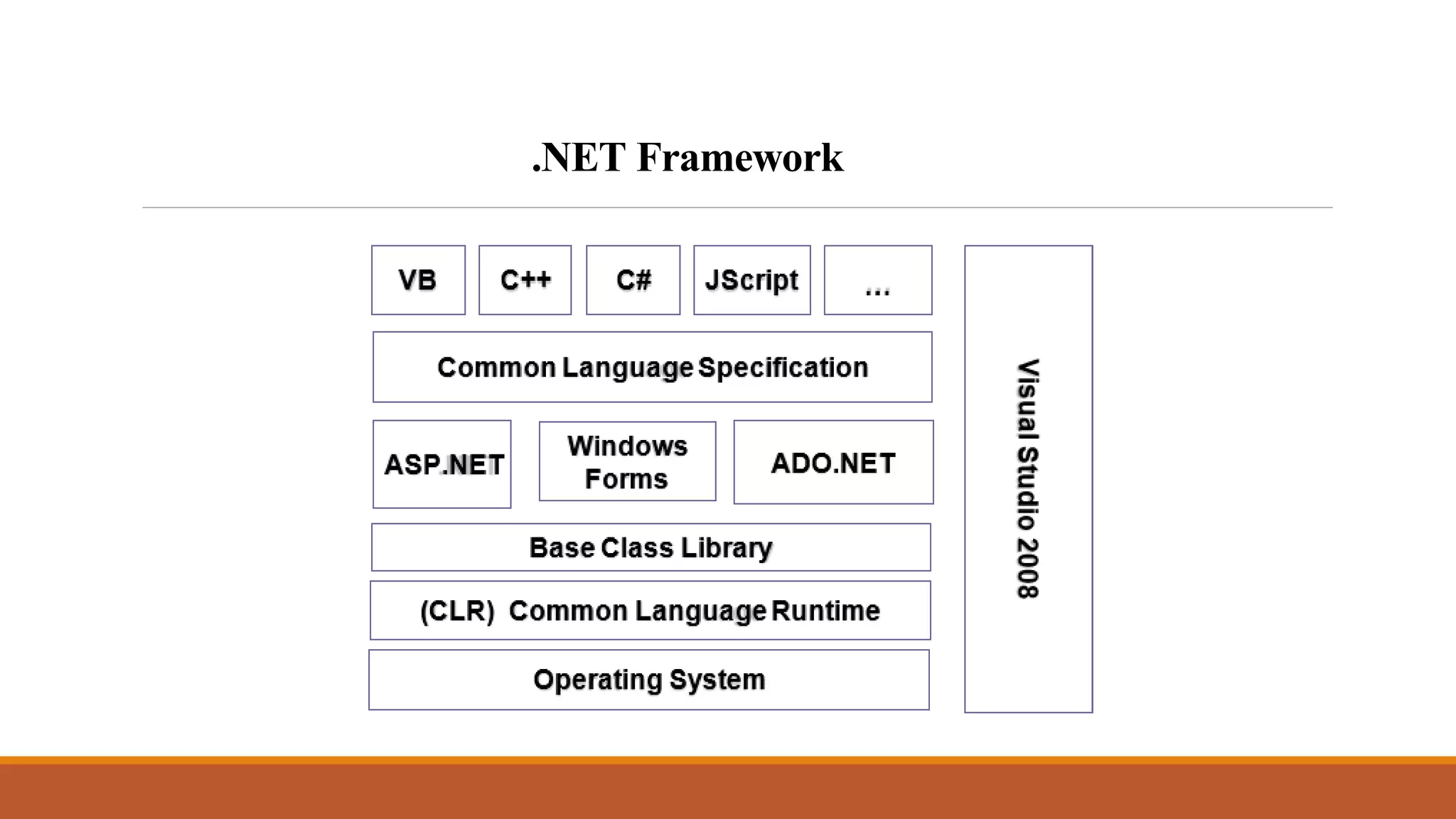 .Net Technologies Lesson 1.pptx