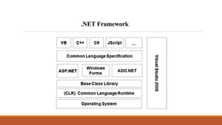 .Net Technologies Lesson 1.pptx