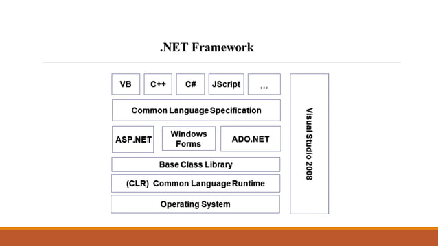 .Net Technologies Lesson 1.pptx