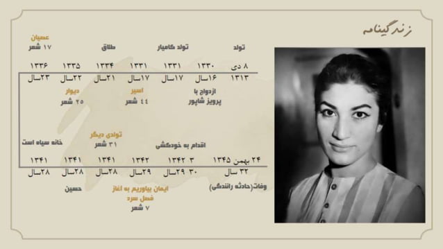 Forough Farrokhzad.pptx | Poetry | Books and Literature