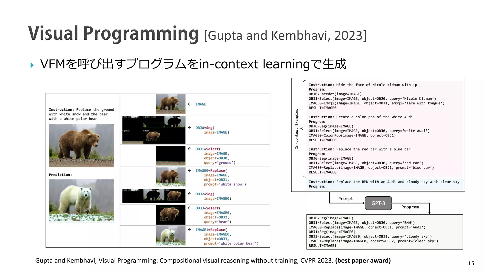 画像の基盤モデルの変遷と研究動向 | PDF