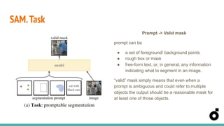 Yurii Pashchenko: Unlocking the potential of Segment Anything Model (UA ...