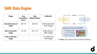 Yurii Pashchenko: Unlocking the potential of Segment Anything Model (UA) | PDF
