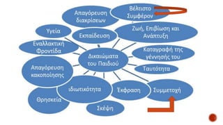 ΕΣΩΤΕΡΙΚΟΣ ΚΑΝΟΝΙΣΜΟΣ ΛΕΙΤΟΥΡΓΙΑΣ ΣΧΟΛΙΚΩΝ ΜΟΝΑΔΩΝ ΔΕΥΤΕΡΟΒΑΘΜΙΑΣ ...