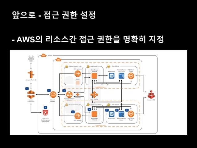 AWS 클라우드 네트워크 구성의 기본(AWS VPC, AWS DirectConnect) - 티클 CTO 김선형 | PPT