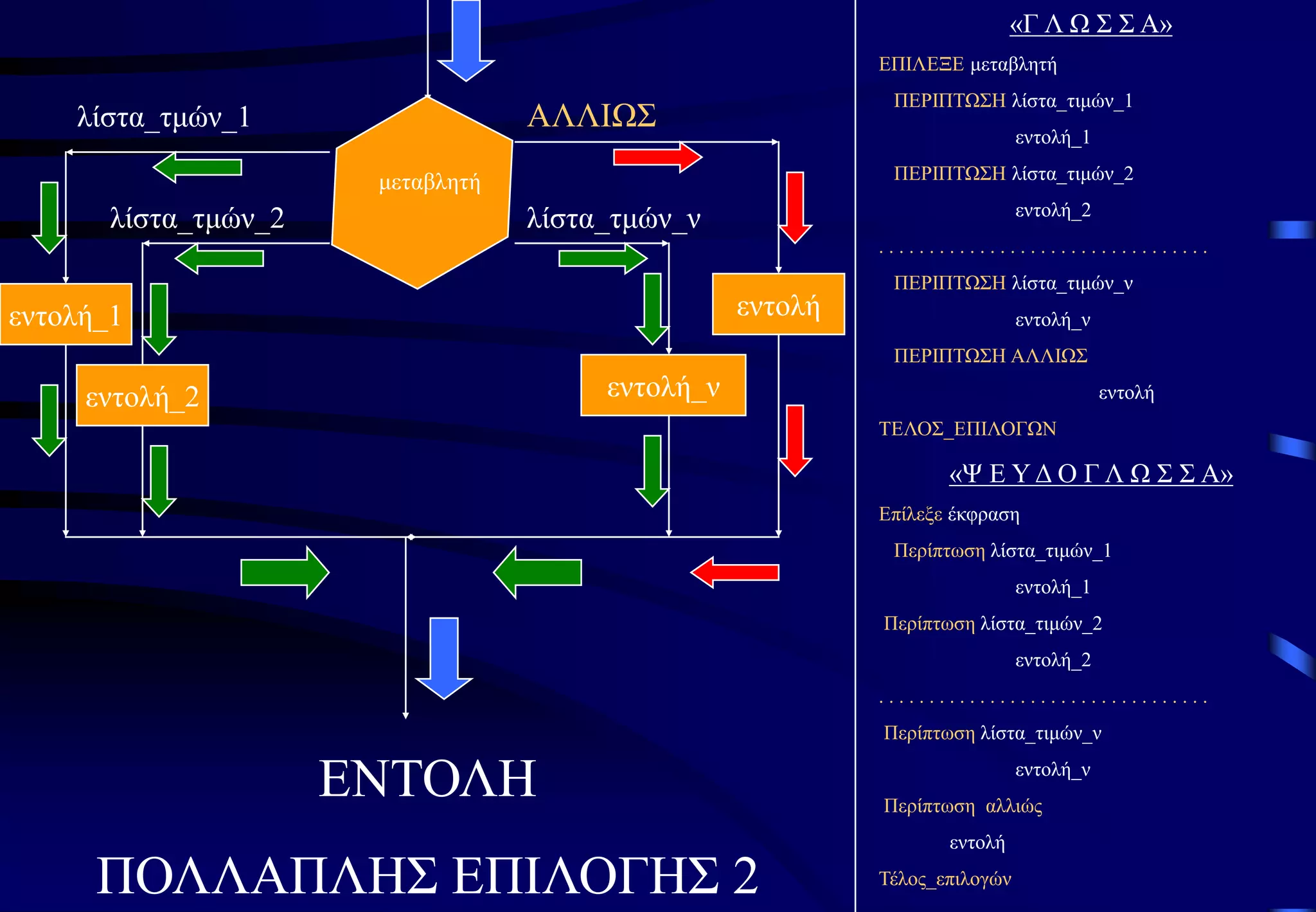 Διαφάνειες Οι εντολές της Γλώσσας.ppt