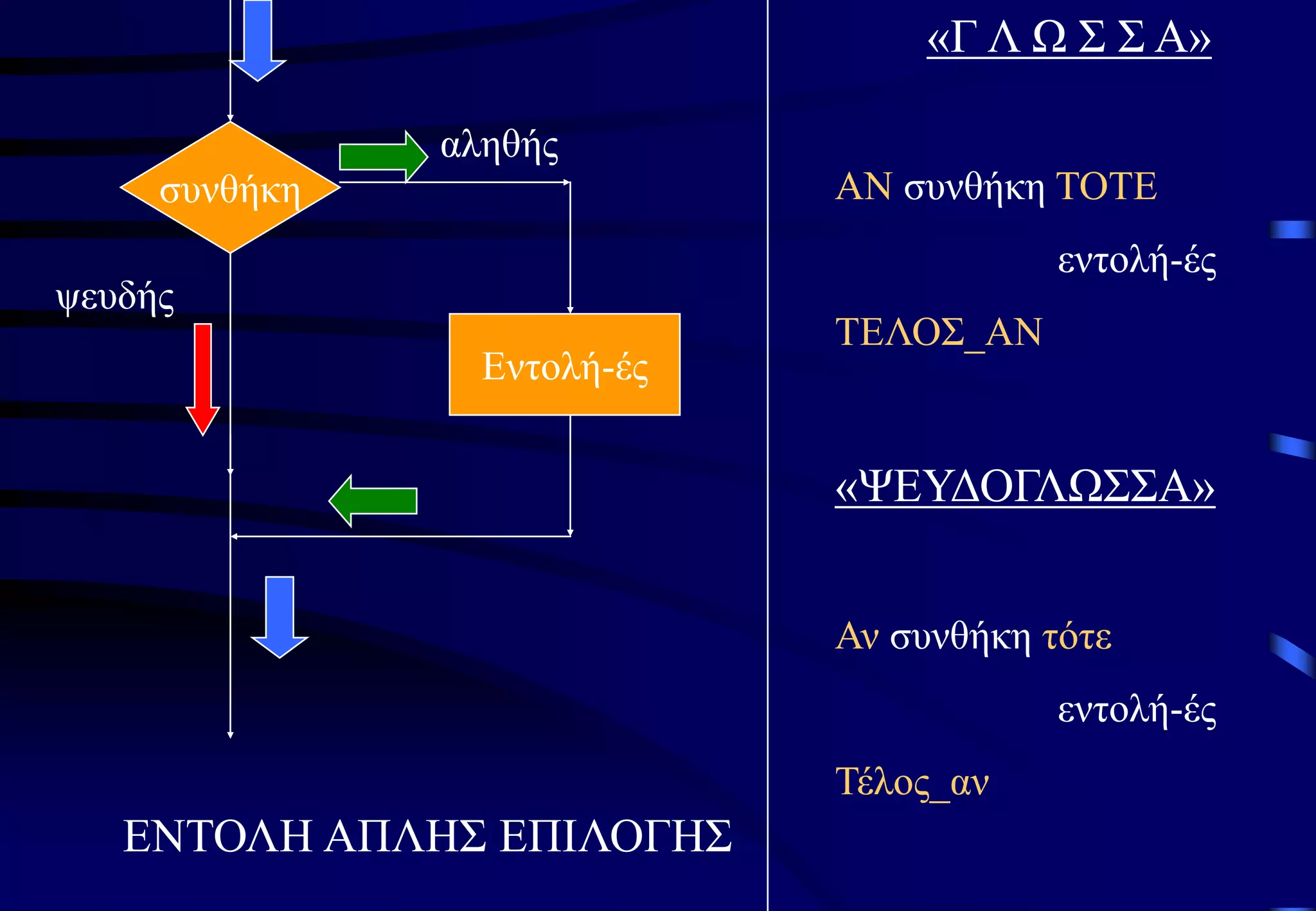 Διαφάνειες Οι εντολές της Γλώσσας.ppt
