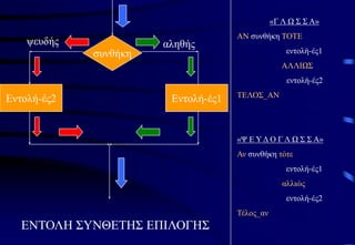 Διαφάνειες Οι εντολές της Γλώσσας.ppt