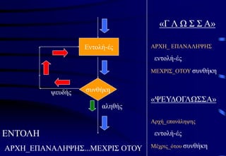 Διαφάνειες Οι εντολές της Γλώσσας.ppt