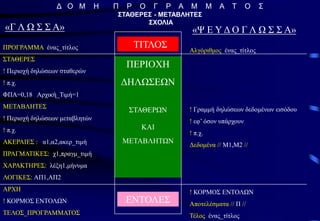 Διαφάνειες Οι εντολές της Γλώσσας.ppt