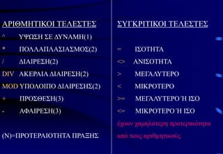 Διαφάνειες Οι εντολές της Γλώσσας.ppt