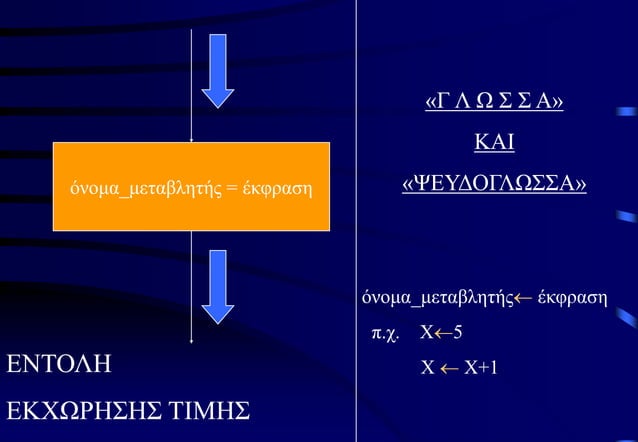 Διαφάνειες Οι εντολές της Γλώσσας.ppt