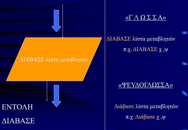 Διαφάνειες Οι εντολές της Γλώσσας.ppt