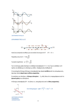 ΤΥΠΟΛΟΓΙΟ ΦΥΣΙΚΗΣ Γ - ΣΥΝΟΨΗ ΘΕΩΡΙΑΣ.pdf