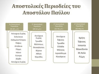 Απόστολος Παύλος.pptx