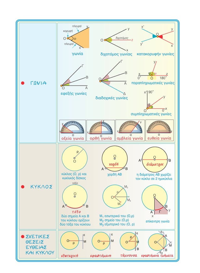 ΓΕΩΜΕΤΡΙΑ Α ΓΥΜΝ ΘΕΩΡΙΑ.pdf