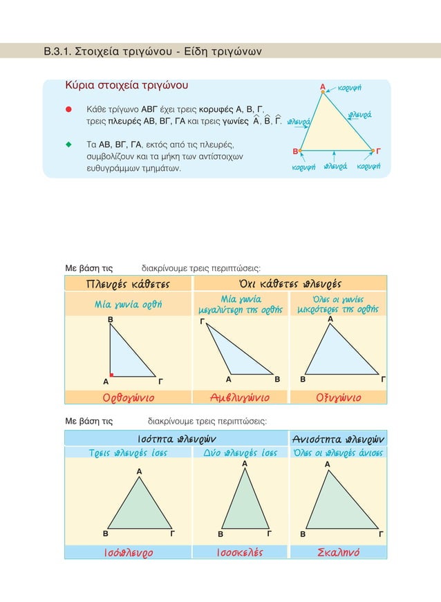 ΓΕΩΜΕΤΡΙΑ Α ΓΥΜΝ ΘΕΩΡΙΑ.pdf