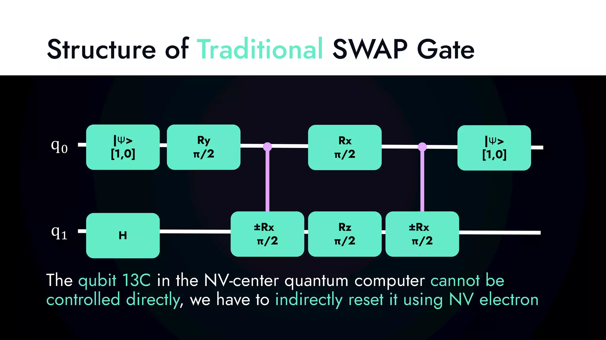 Quantum Karnaugh map in NV-center Quantum Computer | PPTX