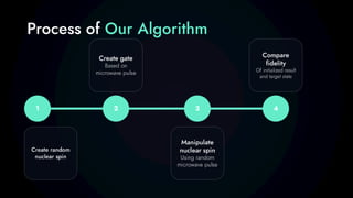 Quantum Karnaugh map in NV-center Quantum Computer | PPTX
