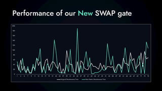 Quantum Karnaugh map in NV-center Quantum Computer | PPTX