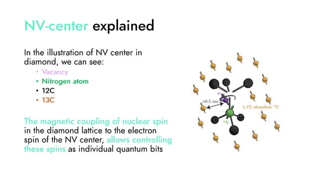 Quantum Karnaugh map in NV-center Quantum Computer | PPTX