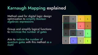 Quantum Karnaugh map in NV-center Quantum Computer | PPTX