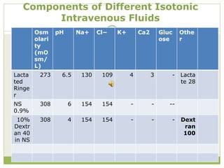 شوک در جراحی.pptx