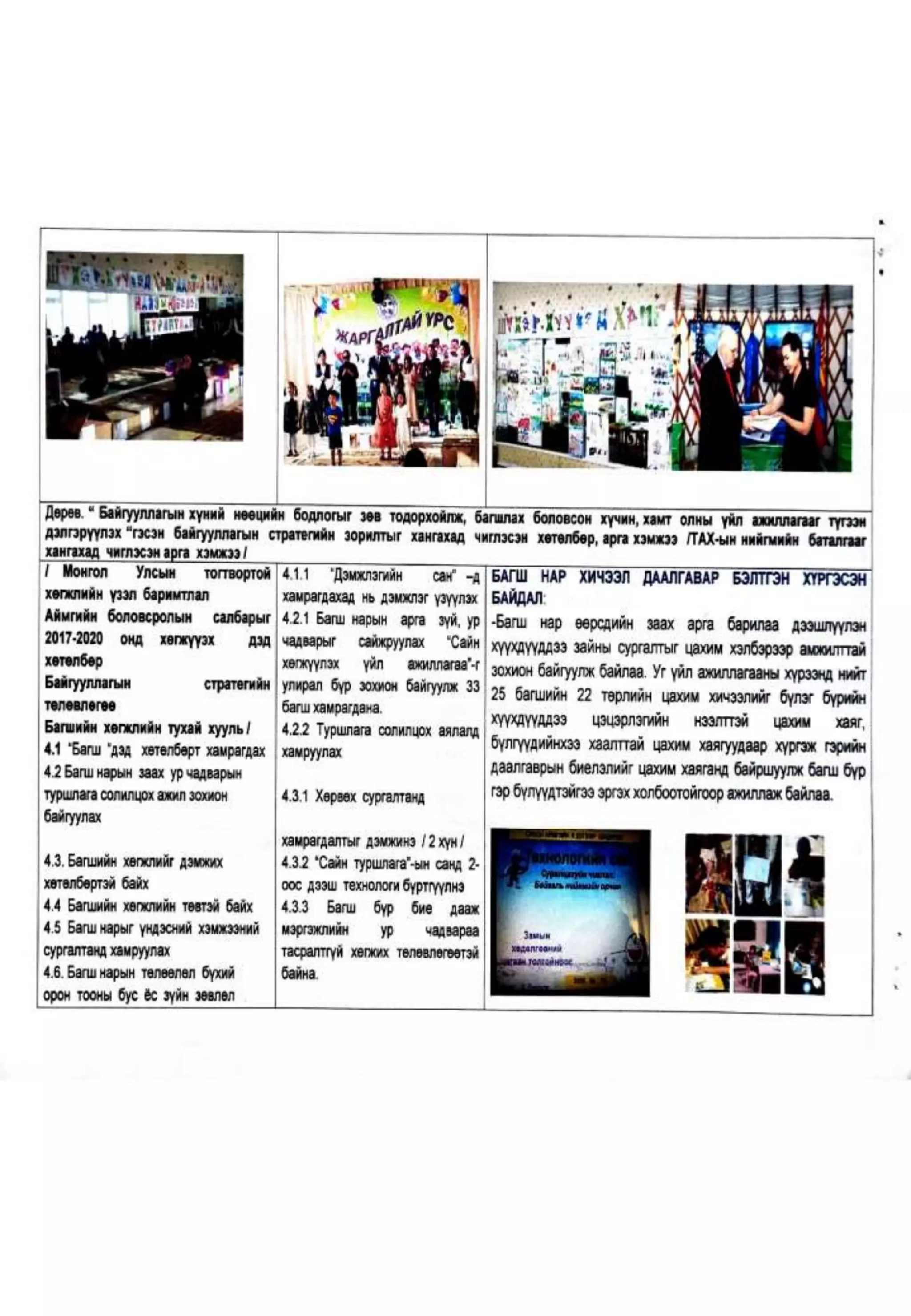 Үр дүнгийн тайлан Pptx