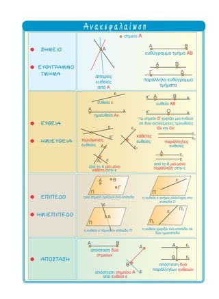 ΓΕΩΜΕΤΡΙΑ Α ΓΥΜΝ ΘΕΩΡΙΑ.pdf