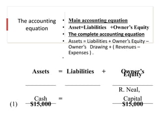 Accounting basics .pptx
