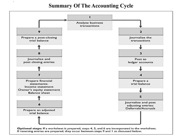 Accounting basics .pptx