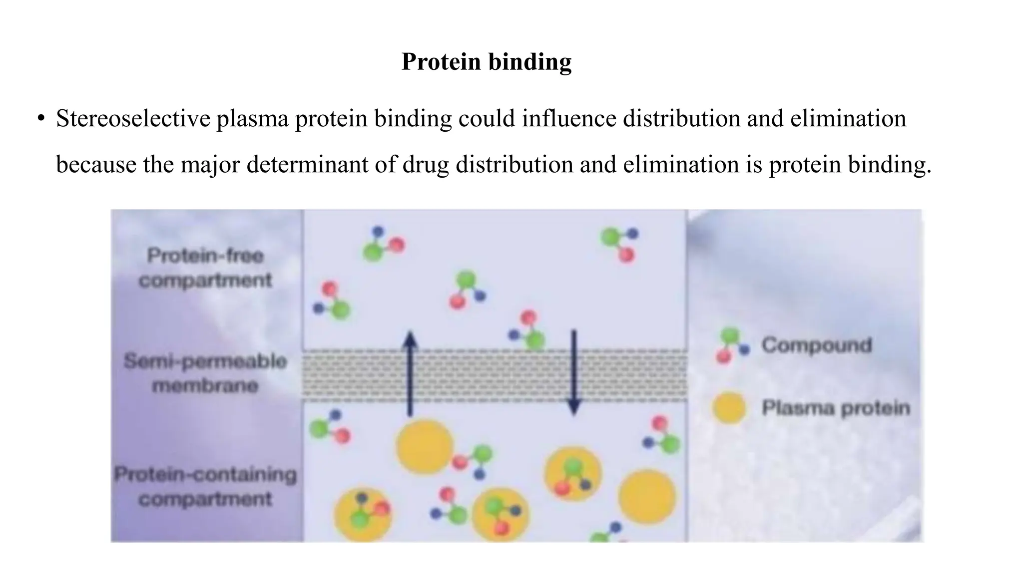 .Case study and enantioselectivity in drug ADME.pptx