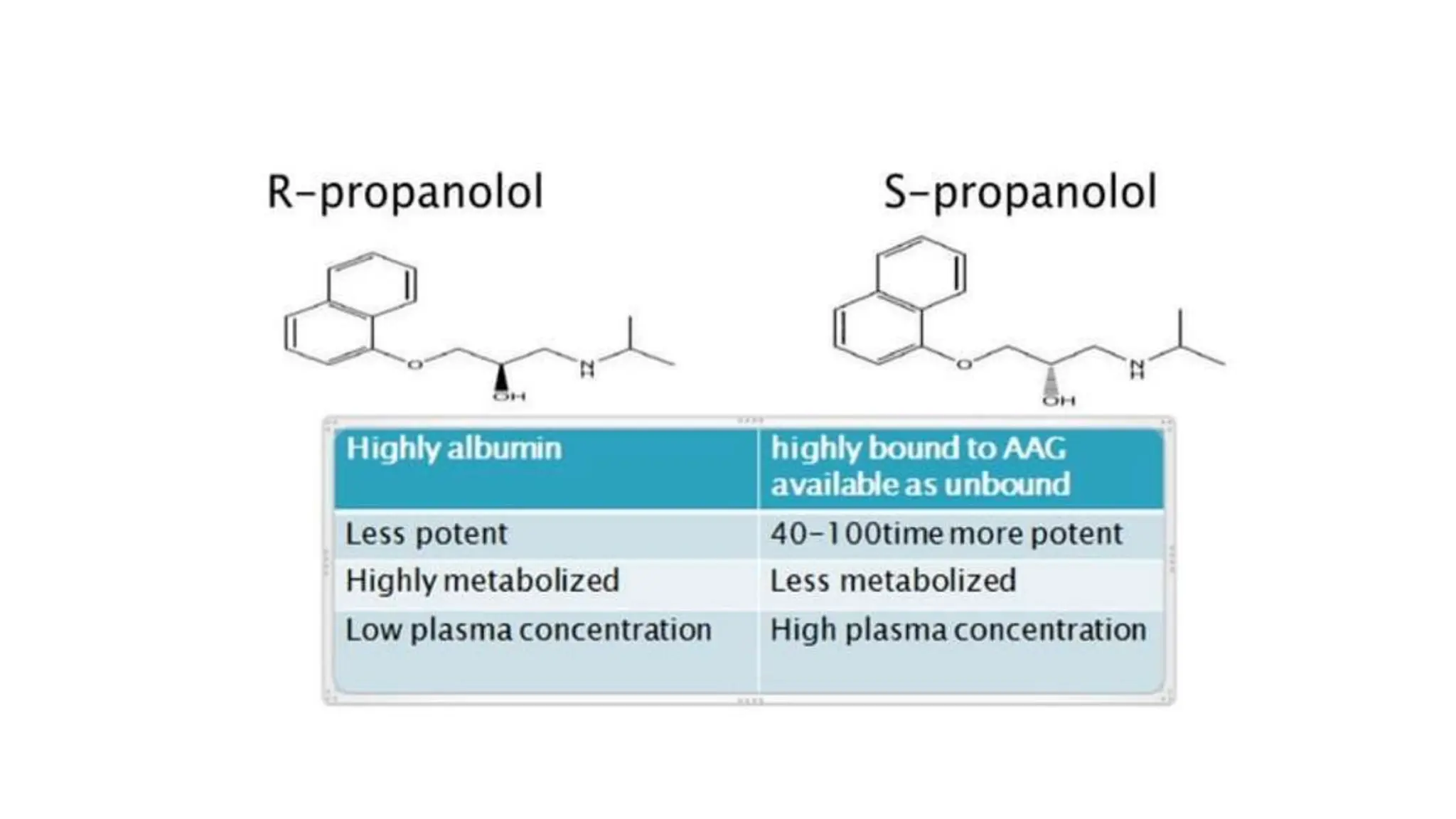 .Case study and enantioselectivity in drug ADME.pptx