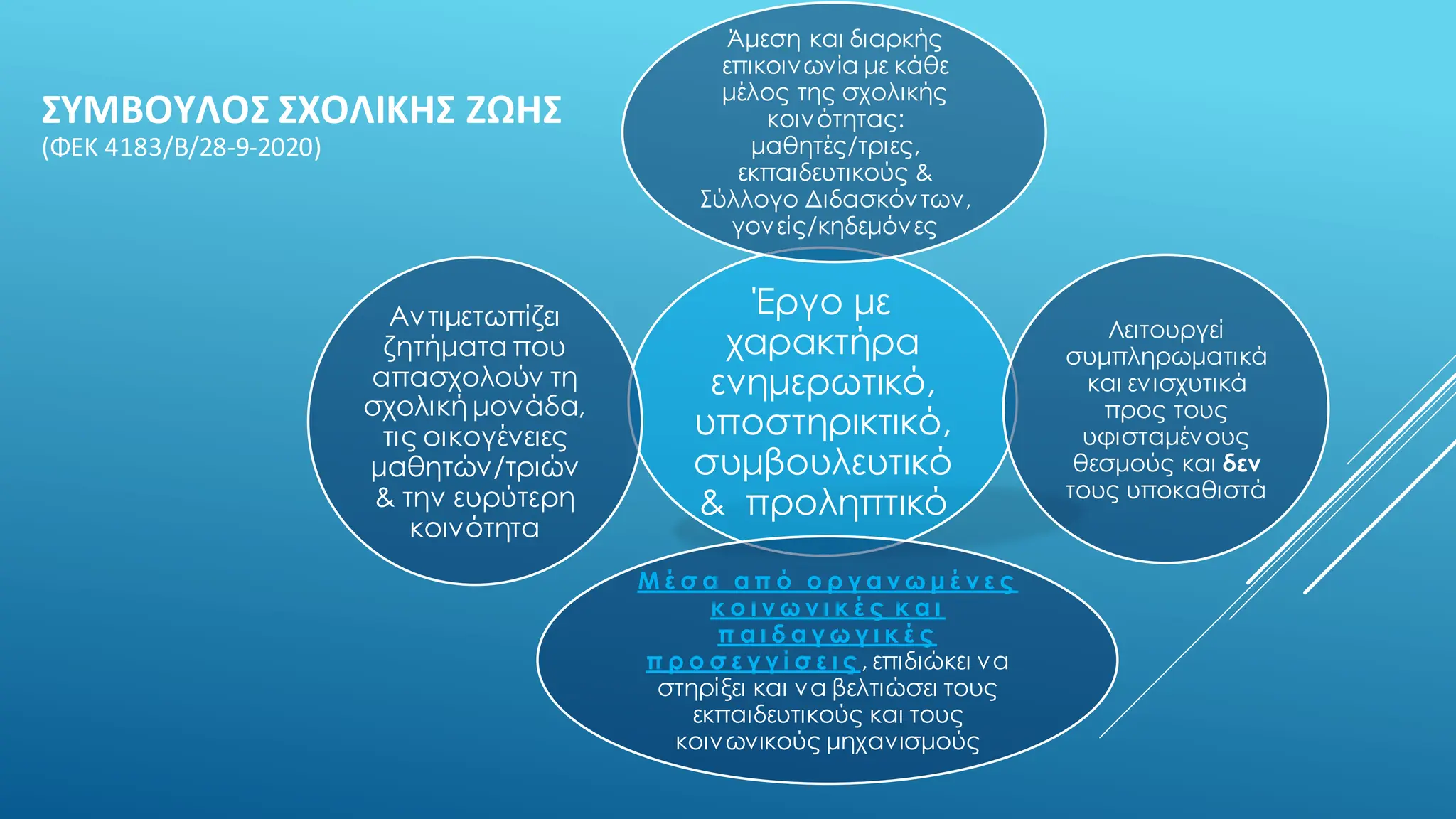 Ενδοσχολικοί Σύμβουλοι & Εκπαιδευτικοί Όμιλοι.pdf