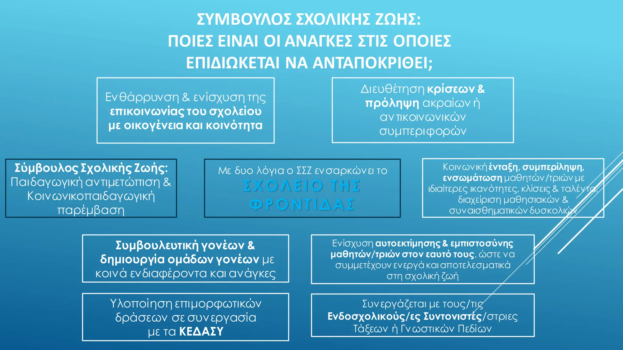 Ενδοσχολικοί Σύμβουλοι & Εκπαιδευτικοί Όμιλοι.pdf