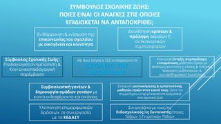 Ενδοσχολικοί Σύμβουλοι & Εκπαιδευτικοί Όμιλοι.pdf