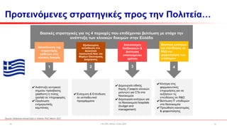 Γιάννης Χονδρέλης, 11th Clinical Research Conference | PDF