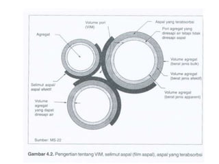 .Tatap Muka VI (aspal-beton).ppt