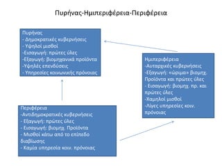 Μαρξιστικές θεωρίες των διεθνών σχέσεων.pptx