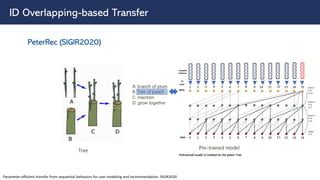 Paradigm for Pre-training and Transfer Learning in Recommender Systems | PPT