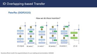 Paradigm for Pre-training and Transfer Learning in Recommender Systems | PPT