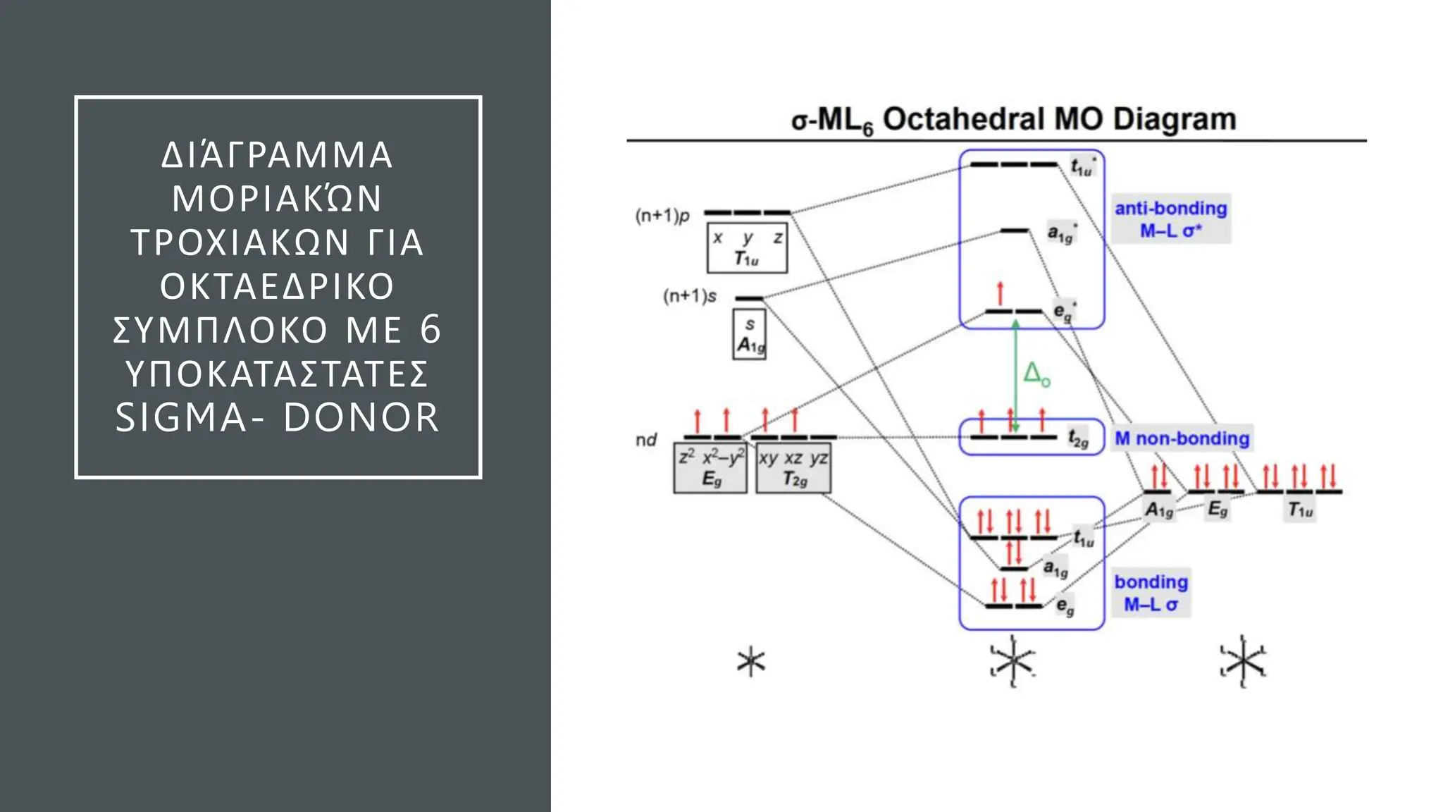 Θεωρία Πεδίου Υποκαταστατών.pptx