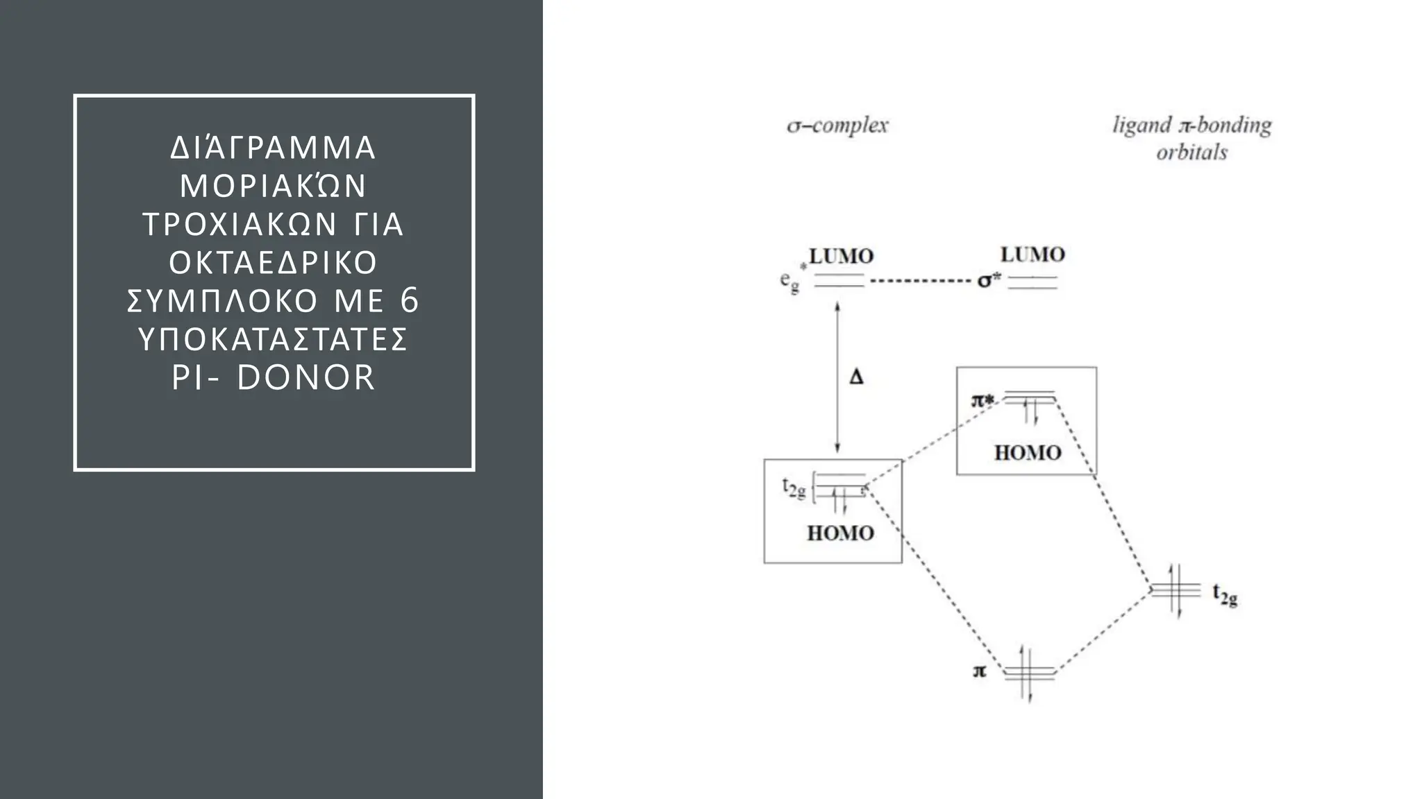 Θεωρία Πεδίου Υποκαταστατών.pptx