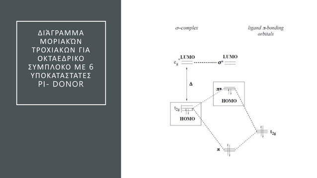 Θεωρία Πεδίου Υποκαταστατών.pptx