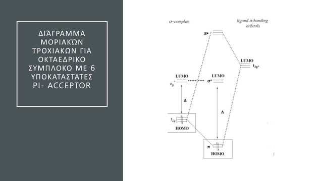 Θεωρία Πεδίου Υποκαταστατών.pptx